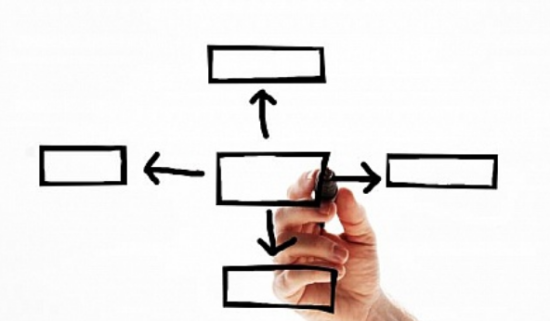 7 Smart Habits of Leaders Who Always Get Successful Results - Lolly ...